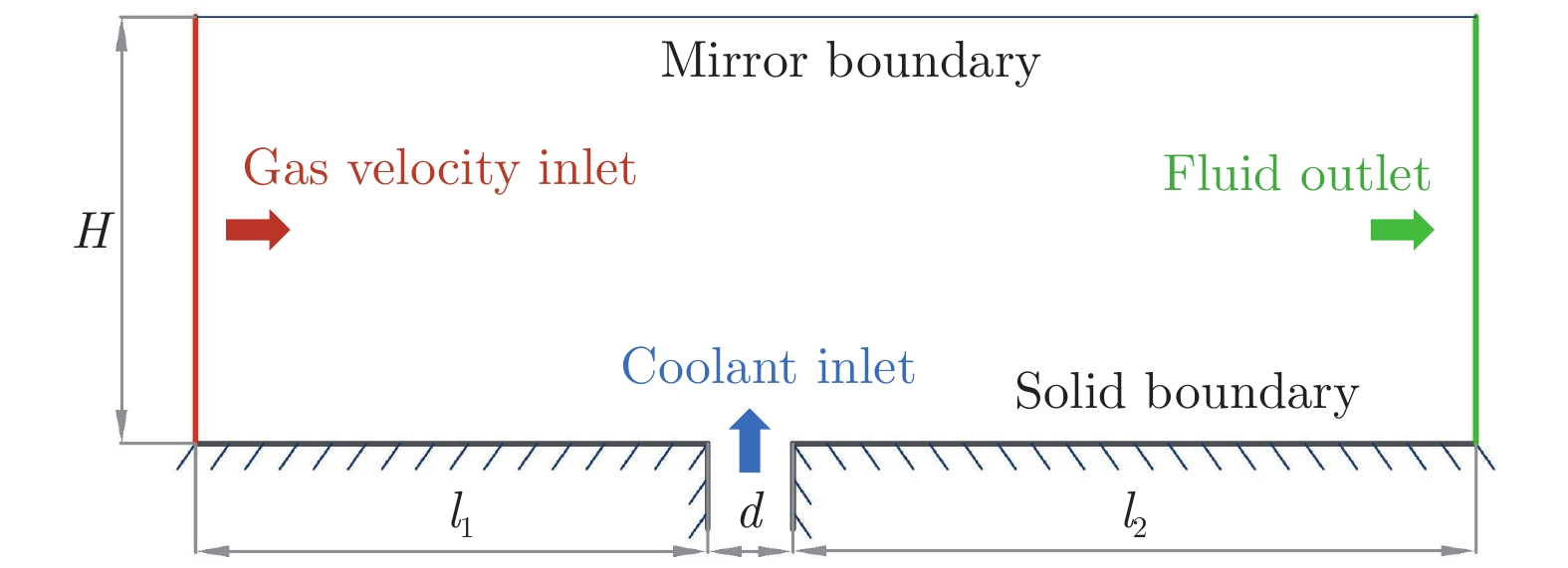 高速飞行器液膜冷却的自适应分辨率光滑粒子法模拟研究