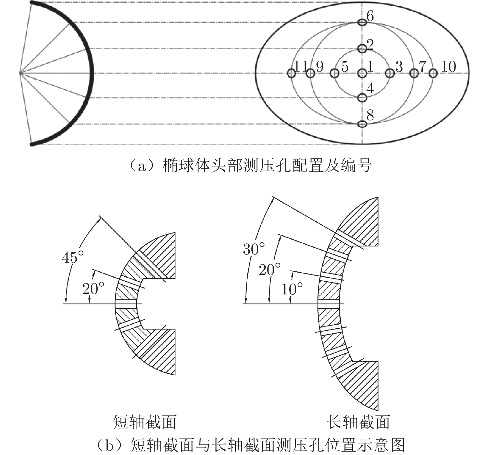 椭球体头部高超声速飞行器FADS技术实验研究