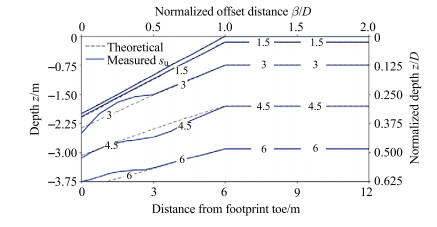Failure mechanisms of a spudcan penetrating next to an existing footprint