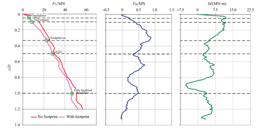 Failure mechanisms of a spudcan penetrating next to an existing footprint