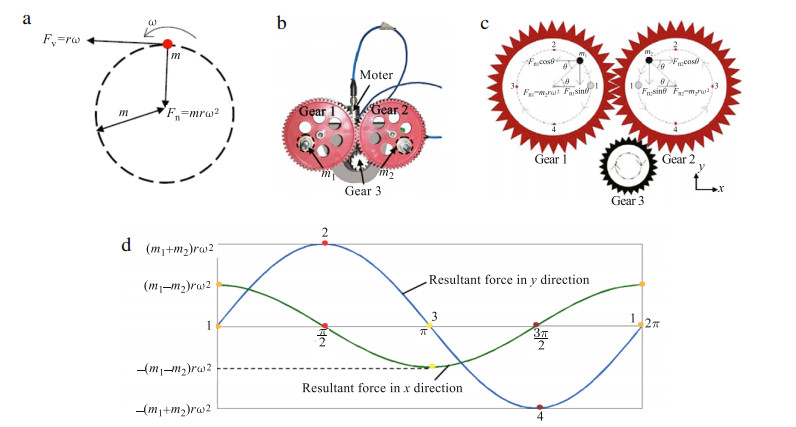 Long-term dynamic behavior of monopile supported offshore wind turbines ...