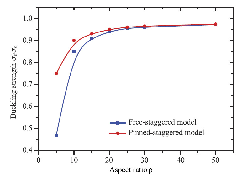 Local buckling analysis of biological nanocomposites based on a beam ...