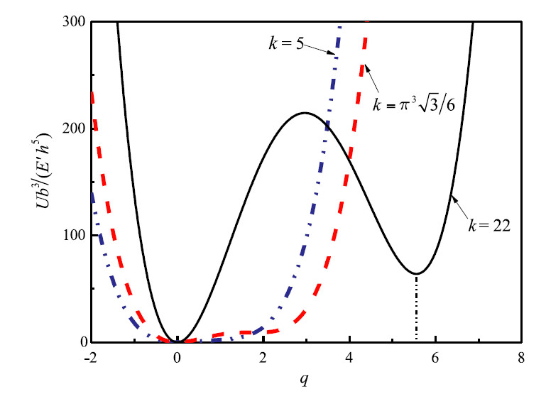 Structural optimum design of bistable cylindrical shell for broadband ...
