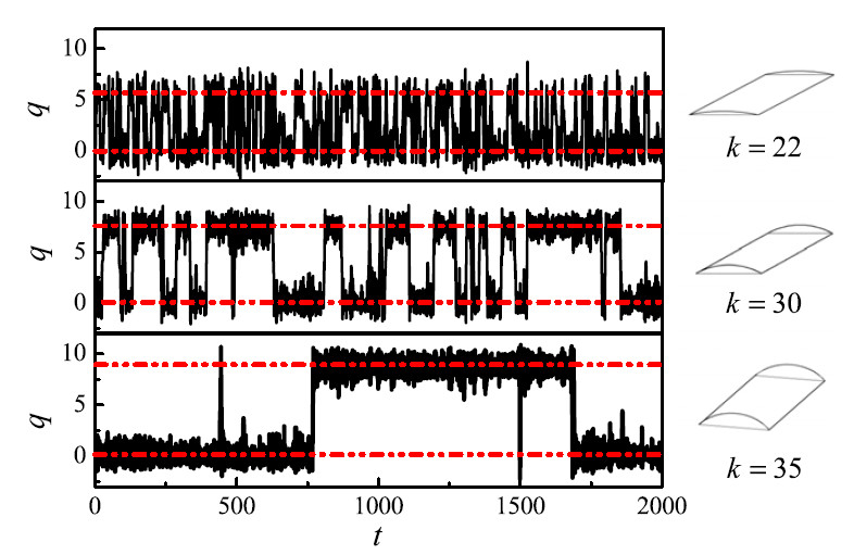Structural optimum design of bistable cylindrical shell for broadband ...