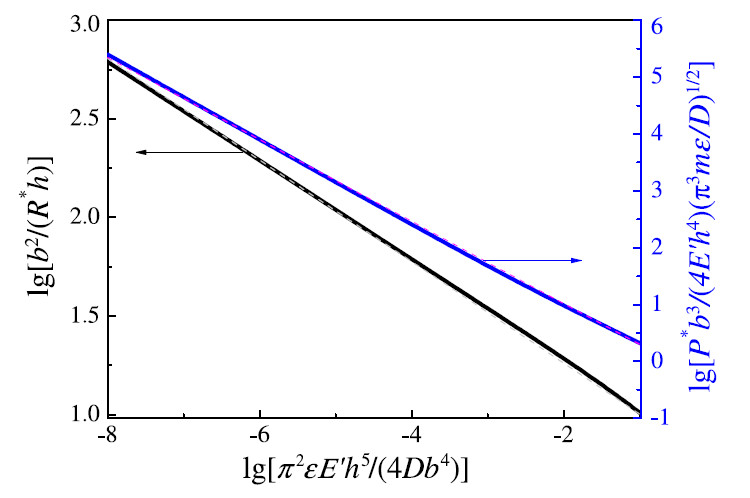 Structural optimum design of bistable cylindrical shell for broadband ...