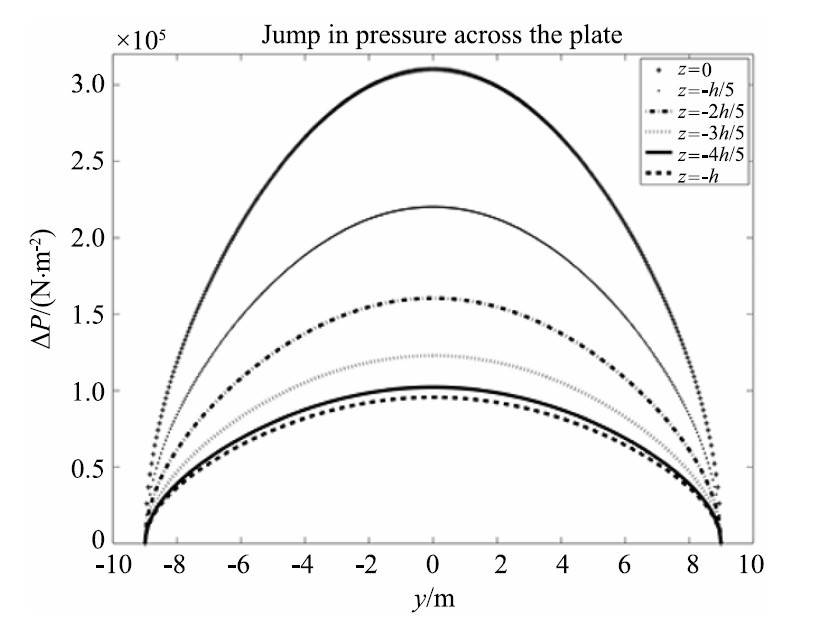 Will oscillating wave surge converters survive tsunamis?