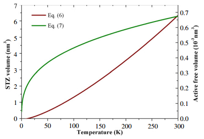 Understanding ductile-to-brittle transition of metallic glasses from ...