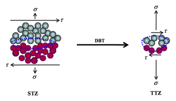 Understanding ductile-to-brittle transition of metallic glasses from ...