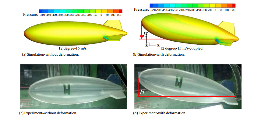 Experiment and numerical simulation on the characteristics of fluid ...
