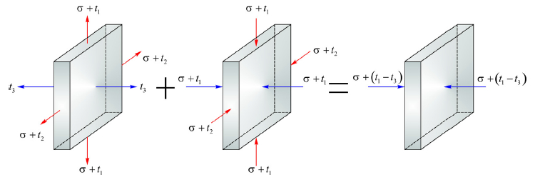 Acoustomechanics of semicrystalline polymers