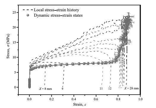 On the stress-strain states of cellular materials under high loading rates