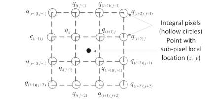 Performance of global look-up table strategy in digital image ...