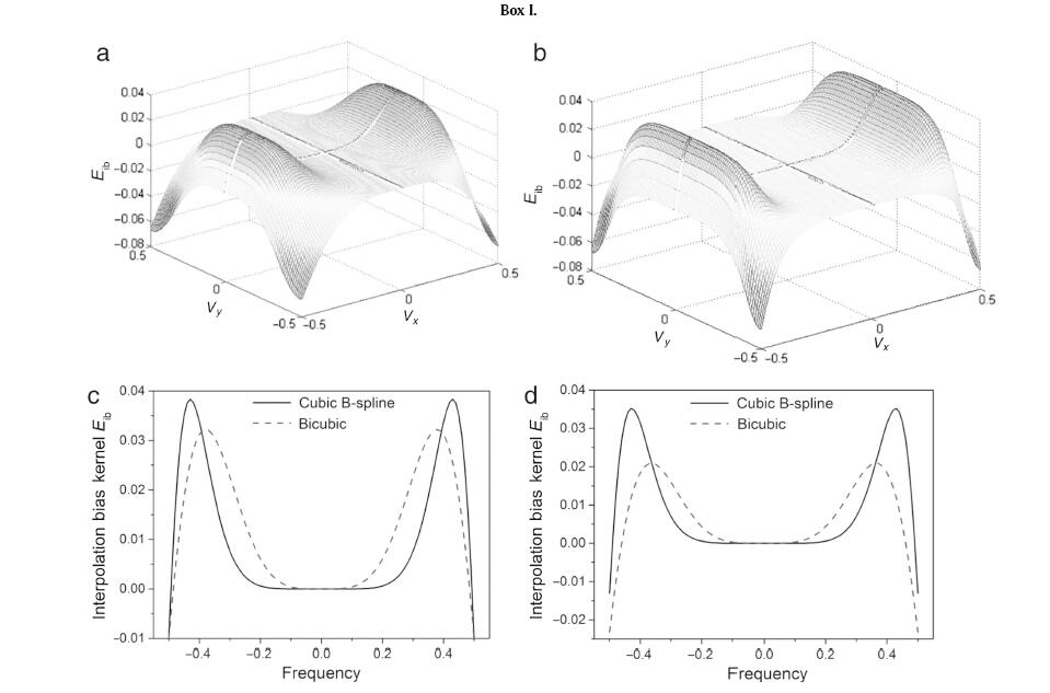 Performance of global look-up table strategy in digital image ...