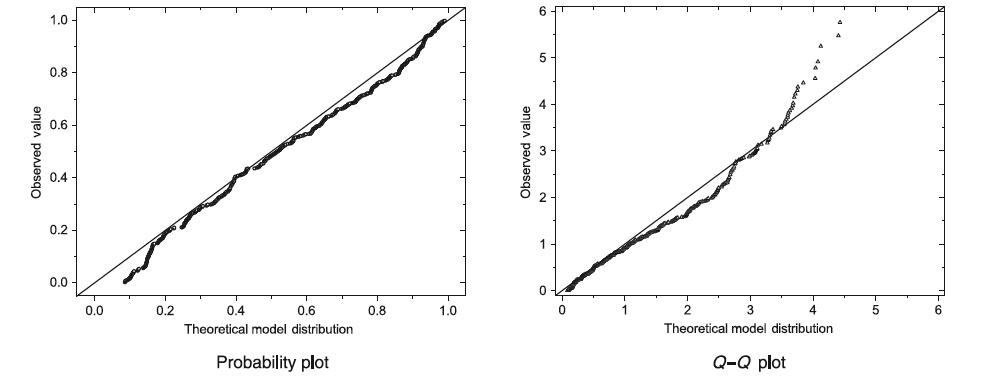 Estimation of extreme wind speed in SCS and NWP by a non-stationary model