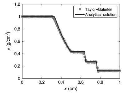 Modeling the mechanics of HMX detonation using a Taylor-Galerkin scheme