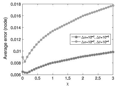 Modeling the mechanics of HMX detonation using a Taylor-Galerkin scheme