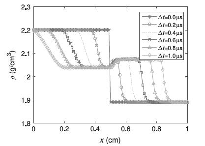 Modeling the mechanics of HMX detonation using a Taylor-Galerkin scheme