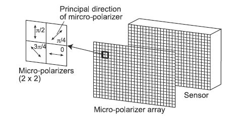 Instantaneous phase-stepping interferometry based on a pixelated micro-polarizer array