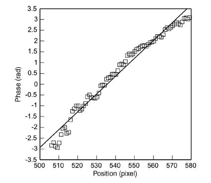 Instantaneous phase-stepping interferometry based on a pixelated micro-polarizer array