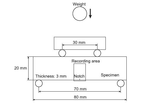 Instantaneous phase-stepping interferometry based on a pixelated micro-polarizer array