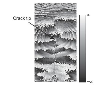 Instantaneous phase-stepping interferometry based on a pixelated micro-polarizer array