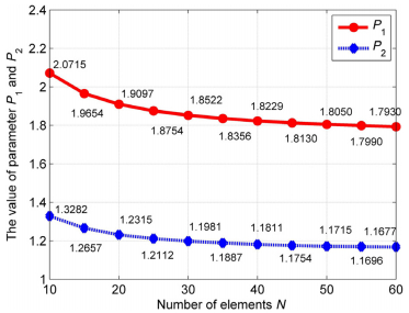 Subset-based local vs. finite element-based global digital image correlation: A comparison study