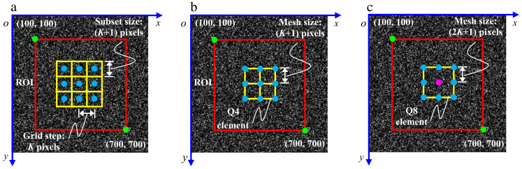 Subset-based local vs. finite element-based global digital image correlation: A comparison study