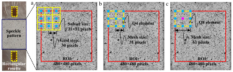 Subset-based local vs. finite element-based global digital image correlation: A comparison study