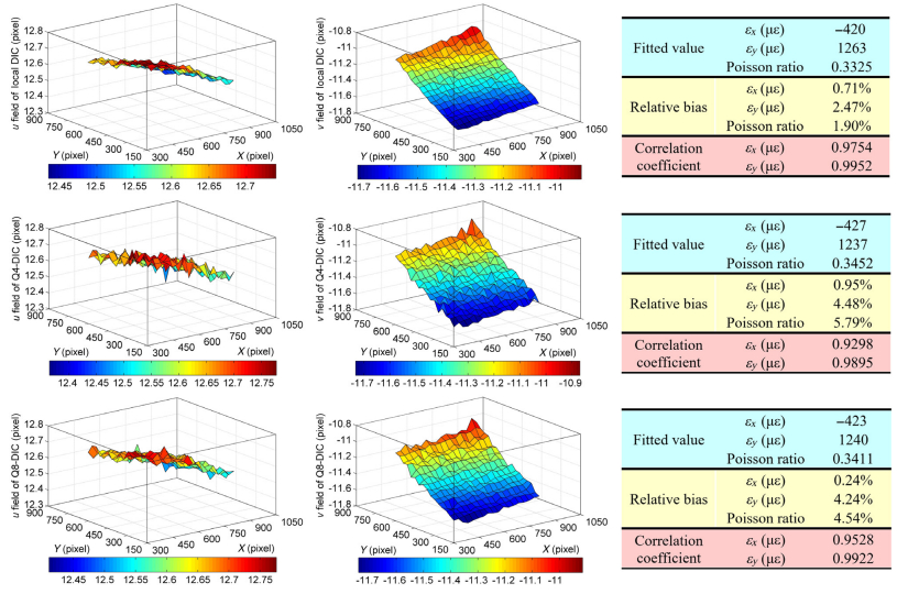 Subset-based local vs. finite element-based global digital image correlation: A comparison study