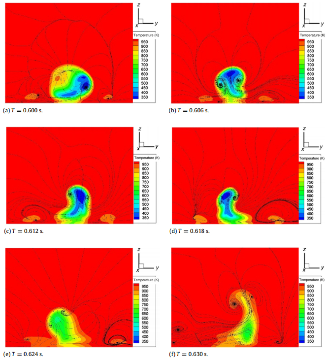 Numerical investigation of unsteady mixing mechanism in plate film cooling