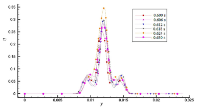 Numerical investigation of unsteady mixing mechanism in plate film cooling