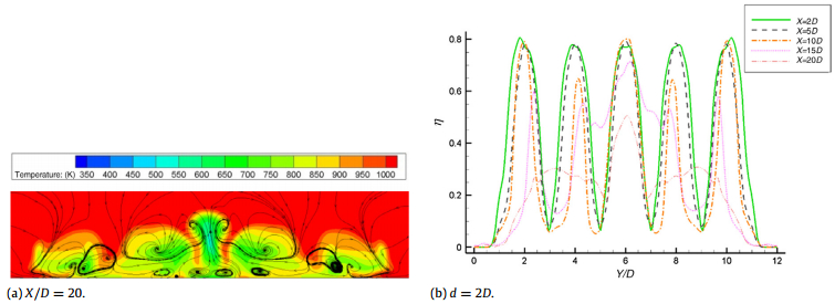 Numerical investigation of unsteady mixing mechanism in plate film cooling