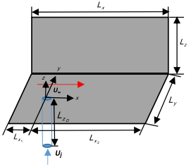 Numerical investigation of unsteady mixing mechanism in plate film cooling