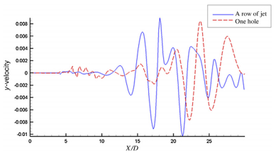 Numerical investigation of unsteady mixing mechanism in plate film cooling