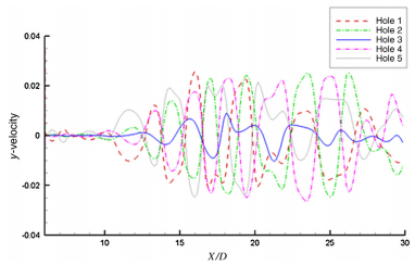 Numerical investigation of unsteady mixing mechanism in plate film cooling
