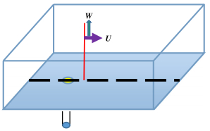 Numerical investigation of unsteady mixing mechanism in plate film cooling