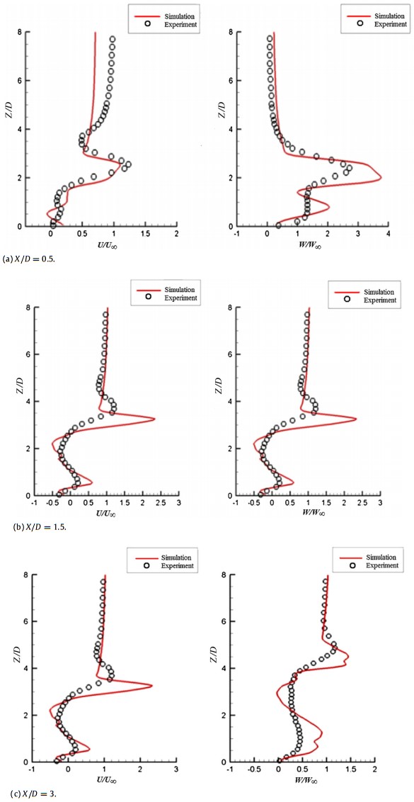 Numerical investigation of unsteady mixing mechanism in plate film cooling
