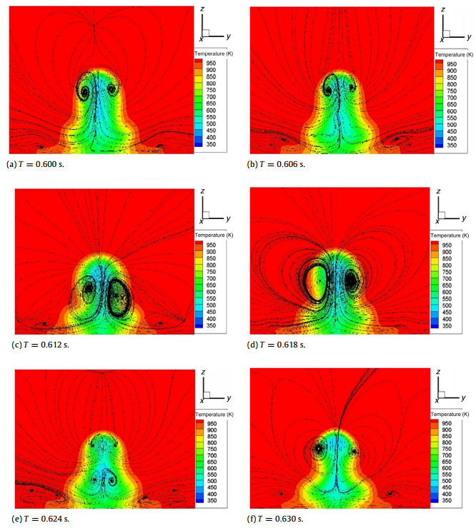 Numerical investigation of unsteady mixing mechanism in plate film cooling