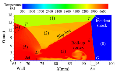 High temperature effects in moving shock reflection with protruding Mach stem