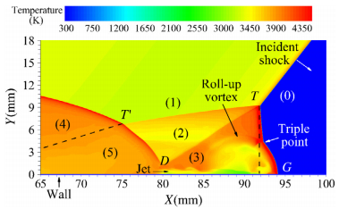 High temperature effects in moving shock reflection with protruding Mach stem