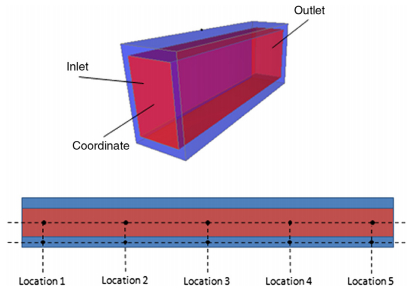 A new algorithm of global tightly-coupled transient heat transfer based on quasi-steady flow to ...