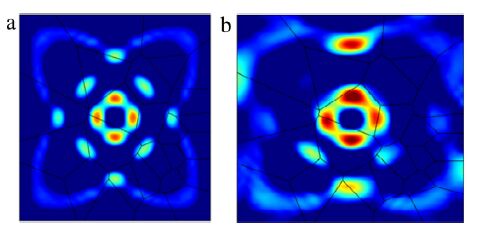 Elastic wave propagation study in copper poly-grain sample using FEM