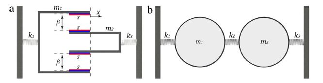 Dynamics of 1D mass-spring system with a negative stiffness spring ...