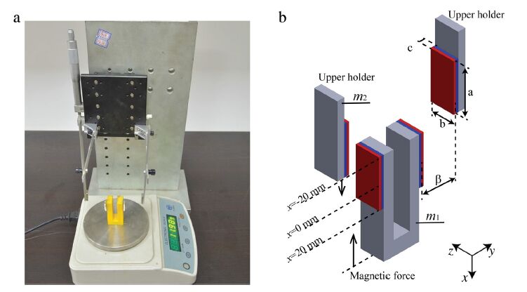 Dynamics of 1D mass-spring system with a negative stiffness spring ...