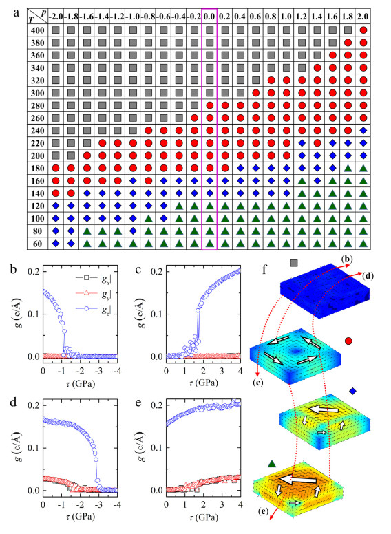 Shape-induced phase transition of vortex domain structures in ...