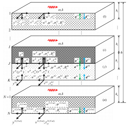 Effect of negative permeability on elastic wave propagation in magnetoelastic multilayered ...