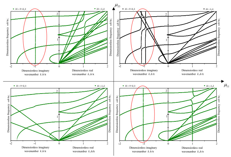 Effect of negative permeability on elastic wave propagation in ...