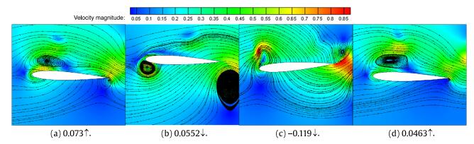 Investigation of steady plasma actuation effect on aerodynamic ...
