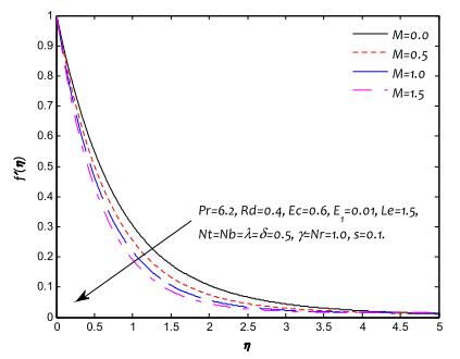 Entropy analysis in electrical magnetohydrodynamic (MHD) flow of ...