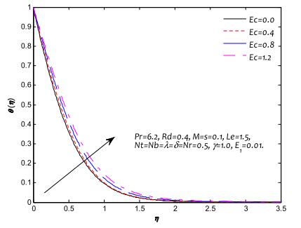 Entropy analysis in electrical magnetohydrodynamic (MHD) flow of ...